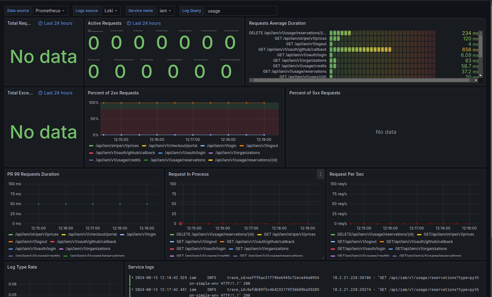 GitHub - datalayer/grafana-dashboards: Ξ Grafana Dashboards definitions ...
